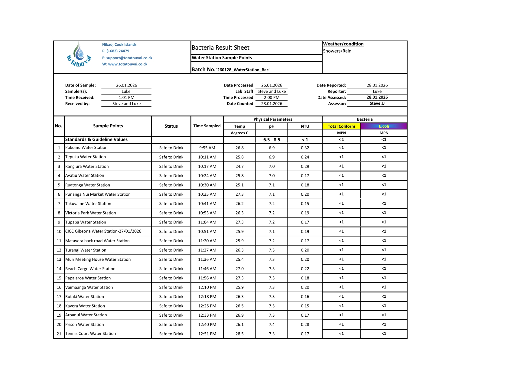 28 January 2026 | To Tatou Vai